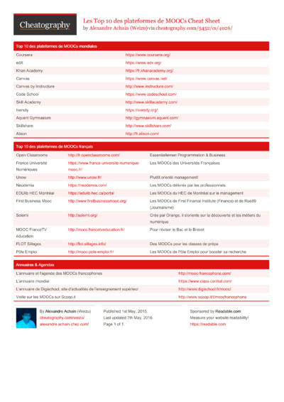 Cheat Sheets in français (French) - Cheatography.com: Cheat Sheets For ...