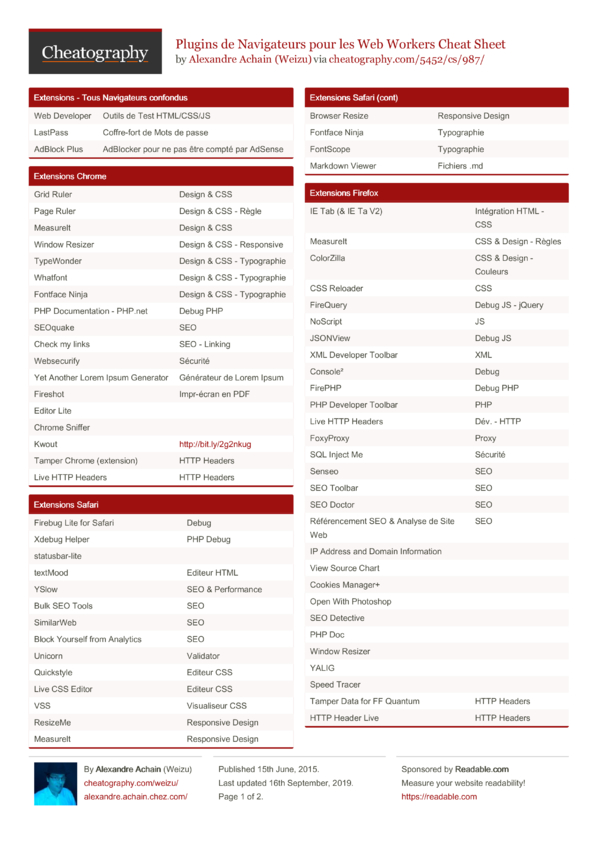 Plugins de Navigateurs pour les Web Workers Cheat Sheet by Weizu ...