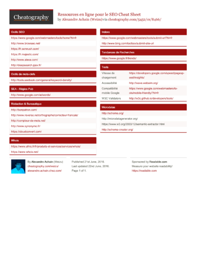 21 Seo Cheat Sheets Cheat Sheets For Every Occasion 
