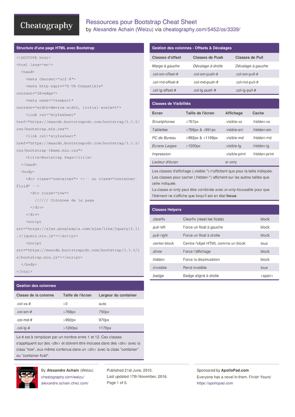 Ressources pour Bootstrap Cheat Sheet by Weizu - Download free from Cheatography - Cheatography ...