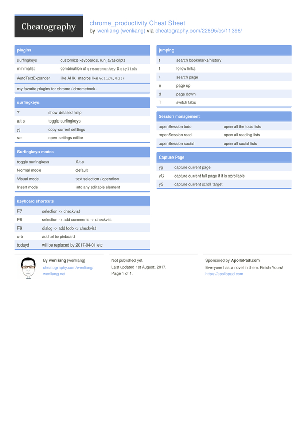chrome_productivity Cheat Sheet by wenliang - Download free from ...