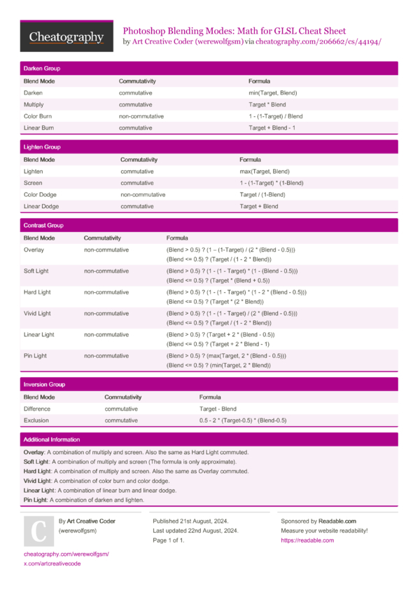 Photoshop Blending Modes: Math for GLSL Cheat Sheet by werewolfgsm ...