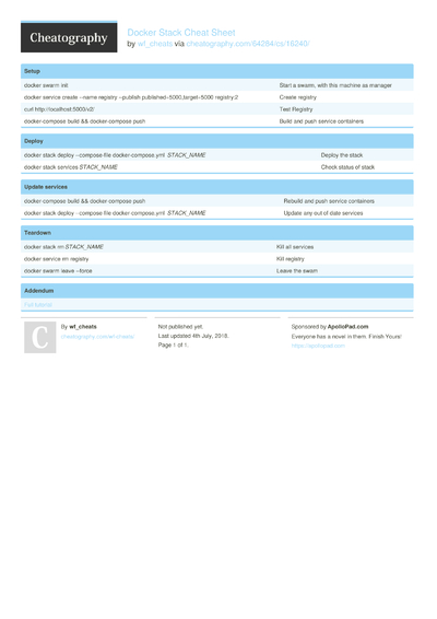 28 Devops Cheat Sheets Cheat Sheets For Every Occasion