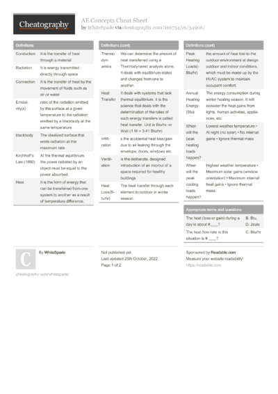 18 Architecture Cheat Sheets - Cheatography.com: Cheat Sheets For Every ...