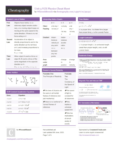 101 Physics Cheat Sheets - Cheatography.com: Cheat Sheets For Every ...