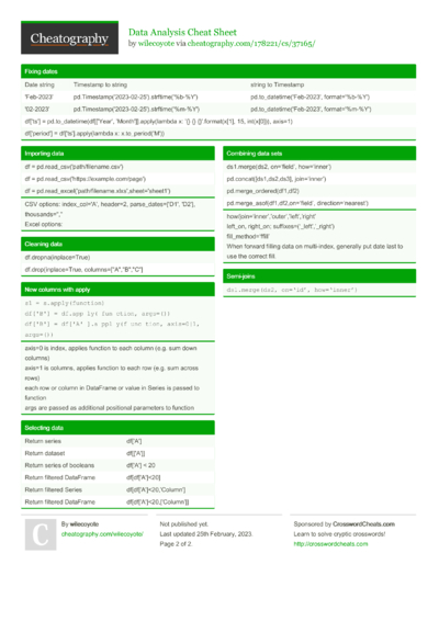 52 Pandas Cheat Sheets - Cheatography.com: Cheat Sheets For Every Occasion