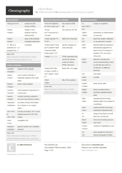 10 Webdesign Cheat Sheets - Cheatography.com: Cheat Sheets For Every Occasion