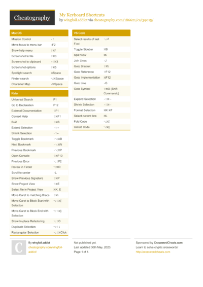 2353 Programming Cheat Sheets - Cheatography.com: Cheat Sheets For Every Occasion