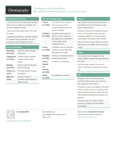 15 Government Cheat Sheets - Cheatography.com: Cheat Sheets For Every Occasion