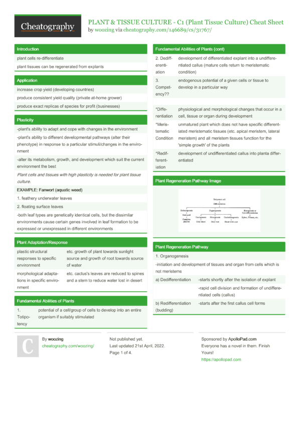 PLANT & TISSUE CULTURE - C1 (Plant Tissue Culture) Cheat Sheet by ...