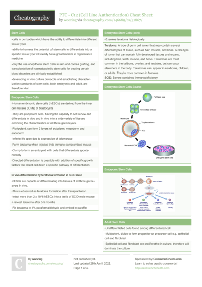 26 Cultural Cheat Sheets - Cheatography.com: Cheat Sheets For Every ...