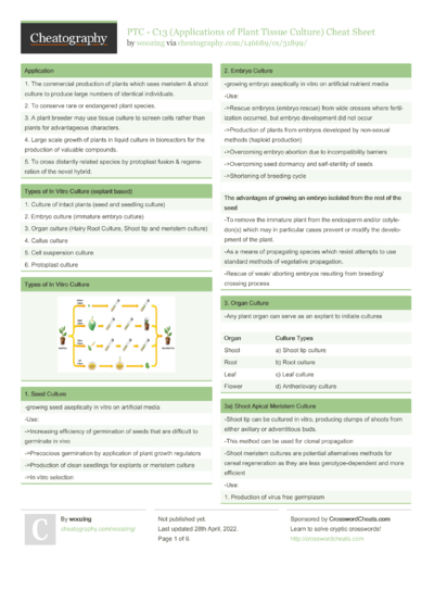 9 Tissues Cheat Sheets - Cheatography.com: Cheat Sheets For Every Occasion