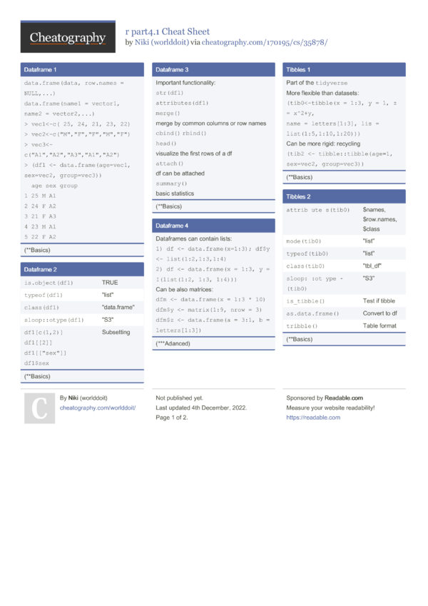 r part4.1 Cheat Sheet by worlddoit - Download free from Cheatography - Cheatography.com: Cheat ...