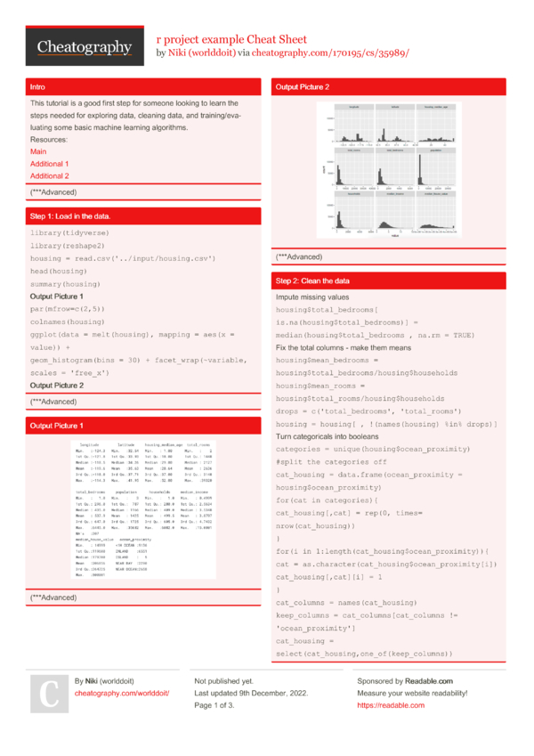 r project example Cheat Sheet by worlddoit - Download free from ...