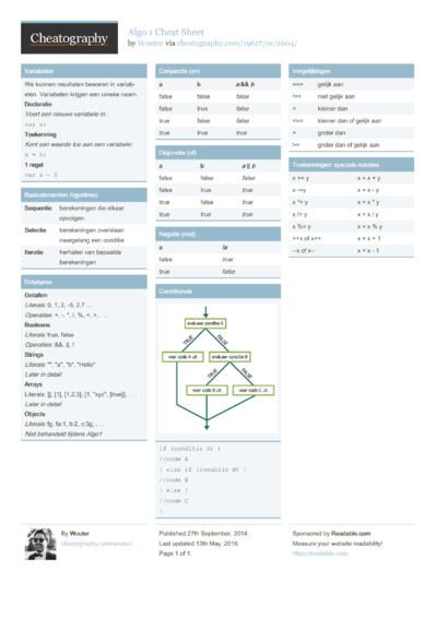 Cheat Sheets Matching "jko 2024 correspondance cheat code" - Cheatography.com: Cheat Sheets For ...