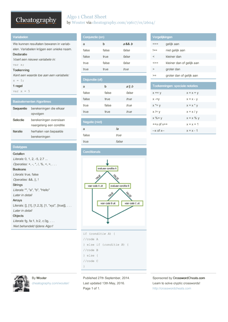 Algo 1 Cheat Sheet by Wouter - Download free from Cheatography ... Algo 1 Cheat Sheet by Wouter - Download free from Cheatography ...