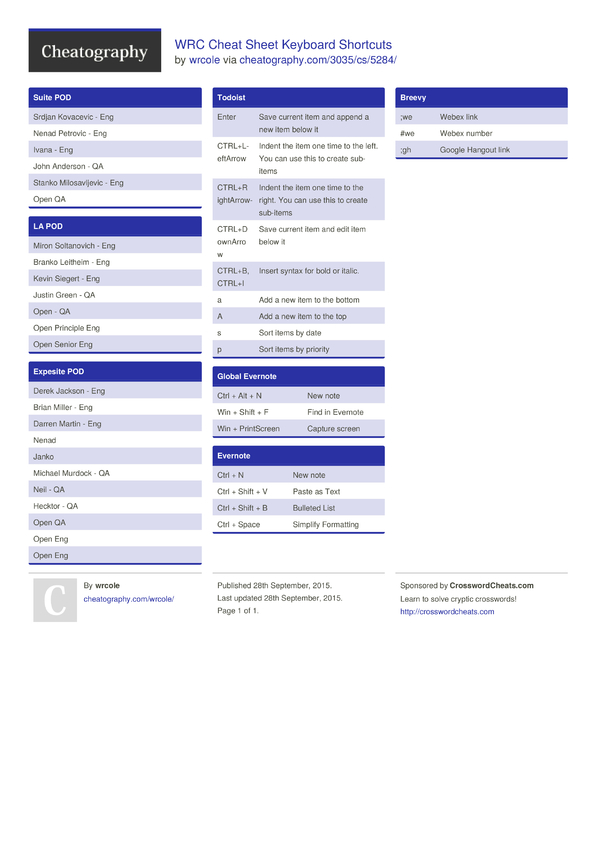 WRC Cheat Sheet Keyboard Shortcuts by wrcole - Download free from ...