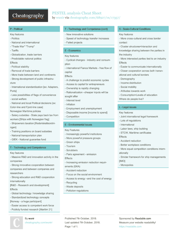 PESTEL analysis Cheat Sheet by wunir - Download free from Cheatography ...
