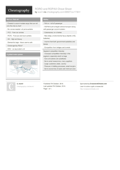 1 Roro Cheat Sheet - Cheatography.com: Cheat Sheets For Every Occasion