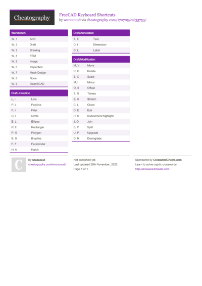 1230 Software Cheat Sheets Cheat Sheets For Every