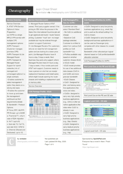 113 Business Cheat Sheets - Cheatography.com: Cheat Sheets For Every ...