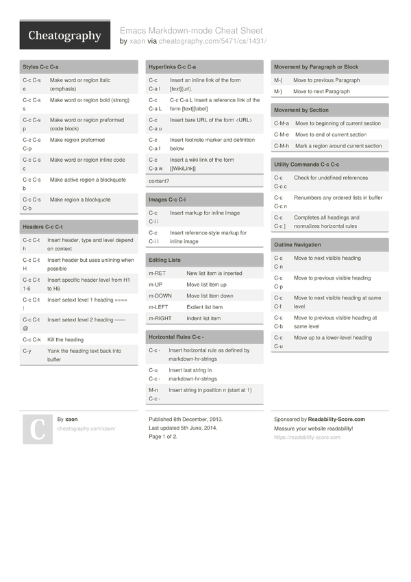 Emacs Markdown-mode Cheat Sheet by xaon - Download free from ...