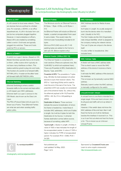 82 Network Cheat Sheets - Cheatography.com: Cheat Sheets For Every Occasion