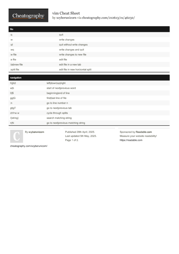 vim Cheat Sheet by xcyberunicorn - Download free from Cheatography - Cheatography.com: Cheat ...