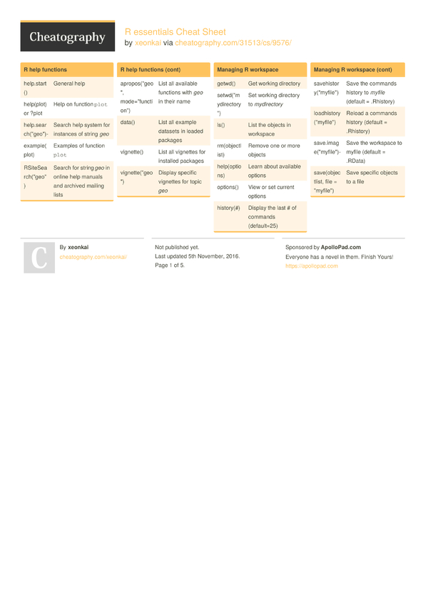 R essentials Cheat Sheet by xeonkai - Download free from Cheatography ...
