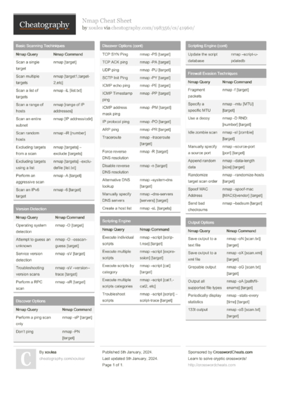 Computer Networks Cheat Sheet by xoulea - Download free from Cheatography - Cheatography.com ...
