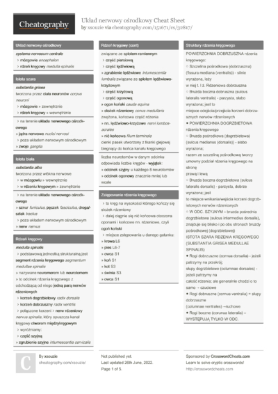 40 Anatomy Cheat Sheets - Cheatography.com: Cheat Sheets For Every Occasion