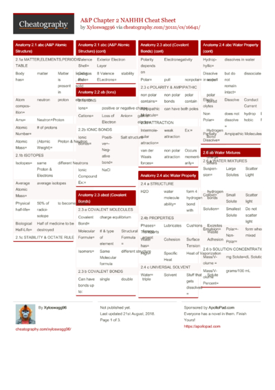 152 Biology Cheat Sheets - Cheatography.com: Cheat Sheets For Every ...