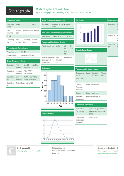 37 Statistics Cheat Sheets - Cheatography.com: Cheat Sheets For Every ...