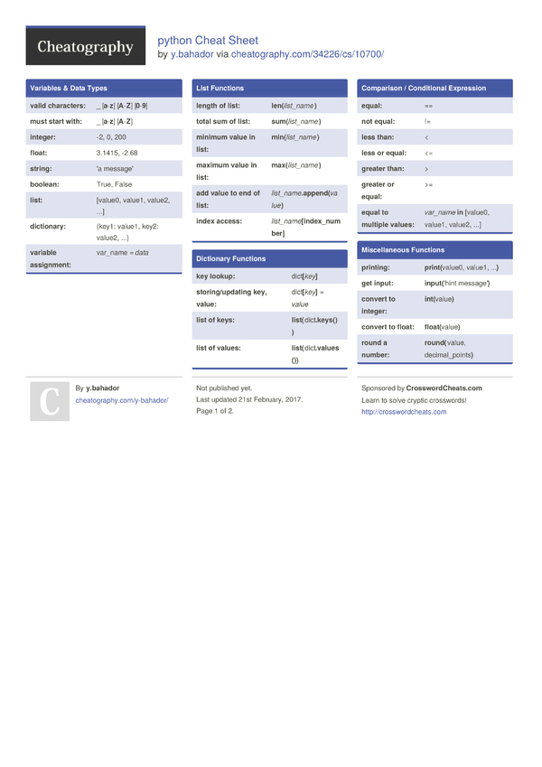 python Cheat Sheet by y.bahador - Download free from Cheatography ...