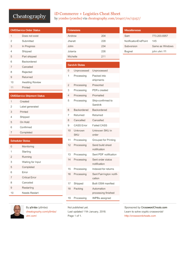 iD Commerce + Logistics Cheat Sheet by y0mbo - Download free from ...