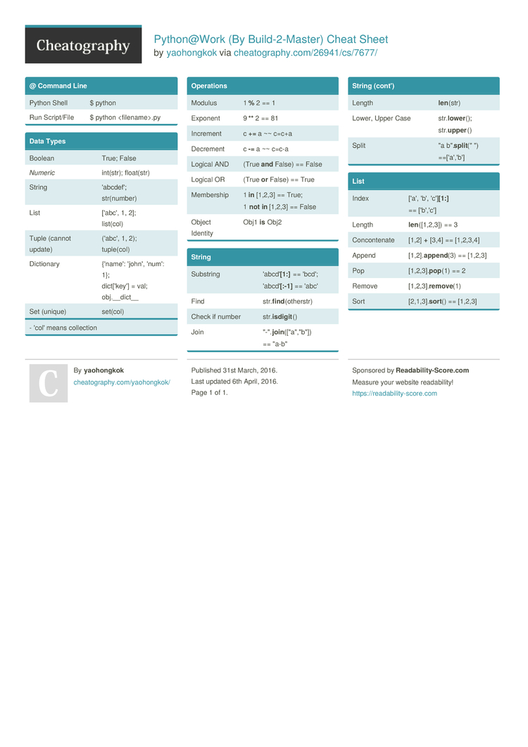Pythonwork By Build 2 Master Cheat Sheet By Yaohongkok Download Free From Cheatography