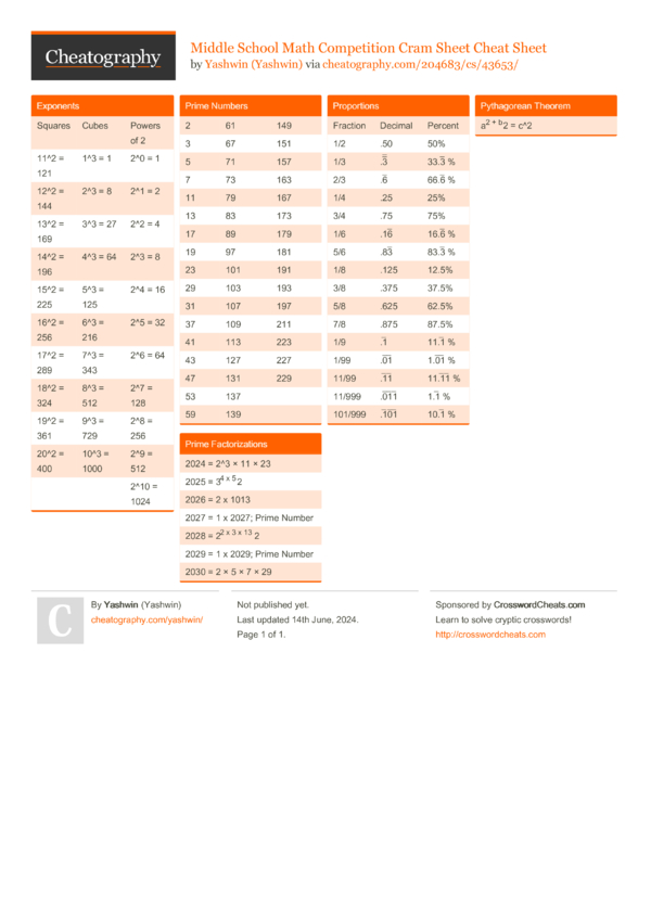 Middle School Math Competition Cram Sheet Cheat Sheet by Yashwin ... Middle School Math Competition Cram Sheet Cheat Sheet by Yashwin ...