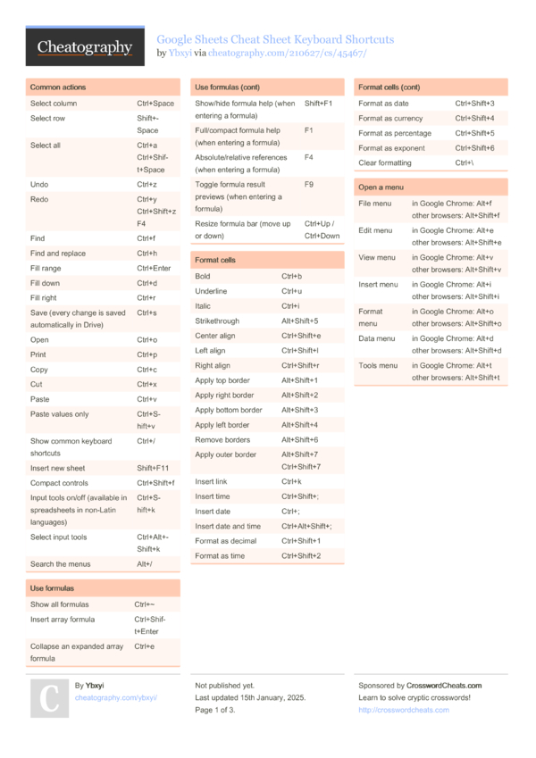 Google Sheets Cheat Sheet Keyboard Shortcuts by Ybxyi - Download free from Cheatography ...