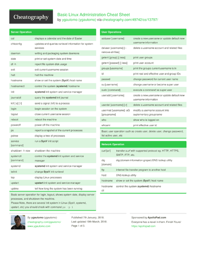 fisher-plugin-git Cheat Sheet by UltimatePancake - Download free from ...