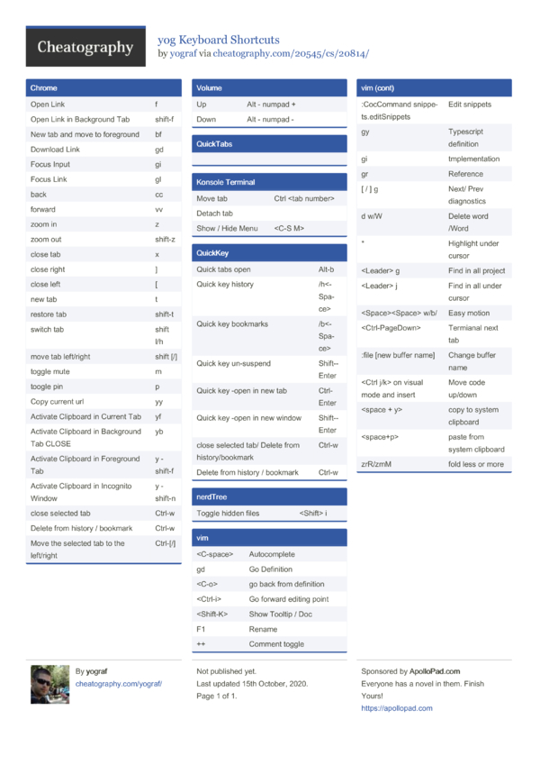 yog Keyboard Shortcuts by yograf - Download free from Cheatography ...