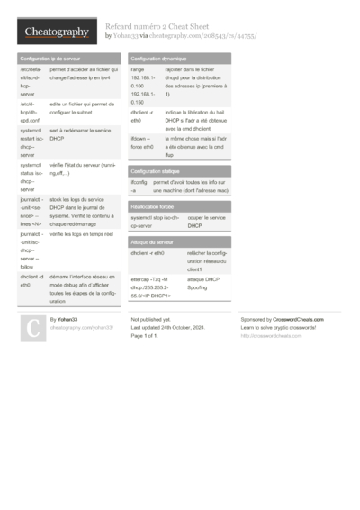 30 Android Cheat Sheets - Cheatography.com: Cheat Sheets For Every Occasion