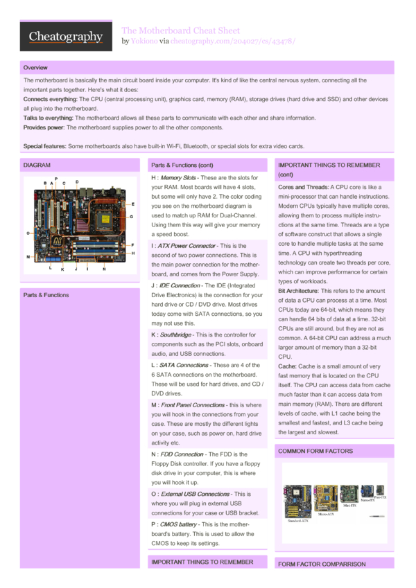 The Motherboard Cheat Sheet by Yokiono - Download free from ...
