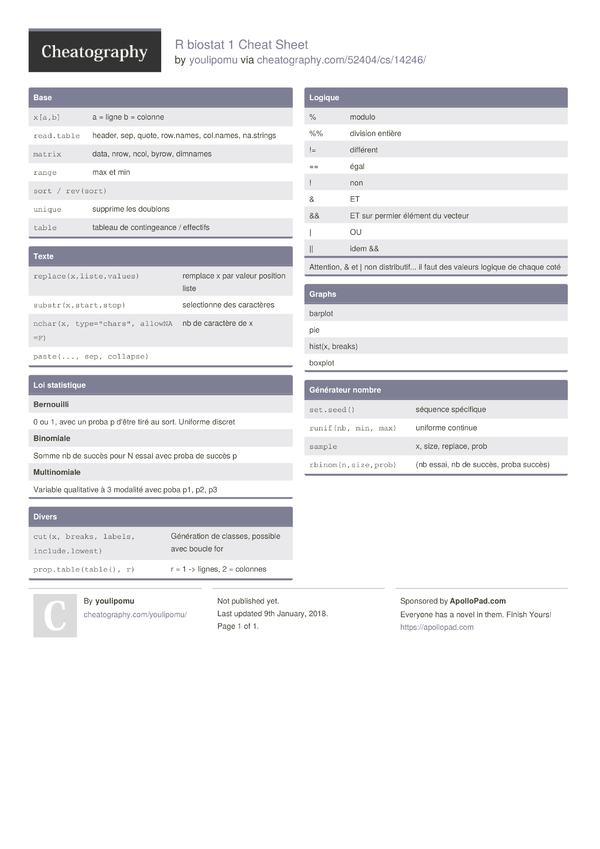 R biostat 1 Cheat Sheet by youlipomu - Download free from Cheatography ...
