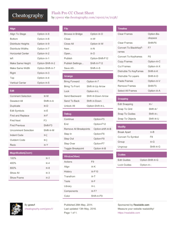 Flash Pro CC Cheat Sheet by ypwu1 - Download free from Cheatography ...