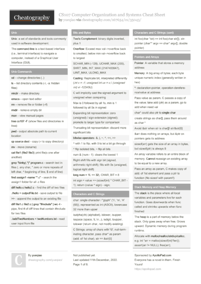 170 C Cheat Sheets - Cheatography.com: Cheat Sheets For Every Occasion