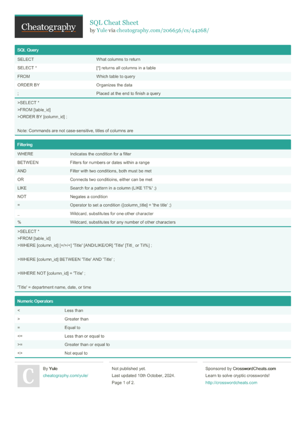 SQL Cheat Sheet by Yule - Download free from Cheatography - Cheatography.com: Cheat Sheets For ...