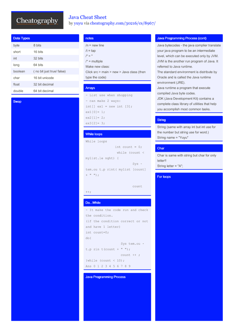 Java Cheat Sheet by yuyu - Download free from Cheatography ... Java Cheat Sheet by yuyu - Download free from Cheatography ...