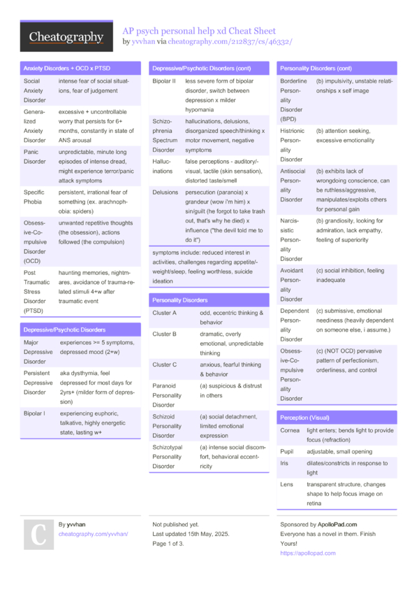 AP psych personal help xd Cheat Sheet by yvvhan - Download free from ...