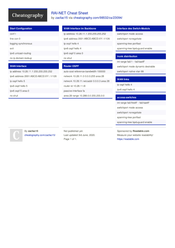 RAI-NET Cheat Sheet by zacfac15 - Download free from Cheatography - Cheatography.com: Cheat ...
