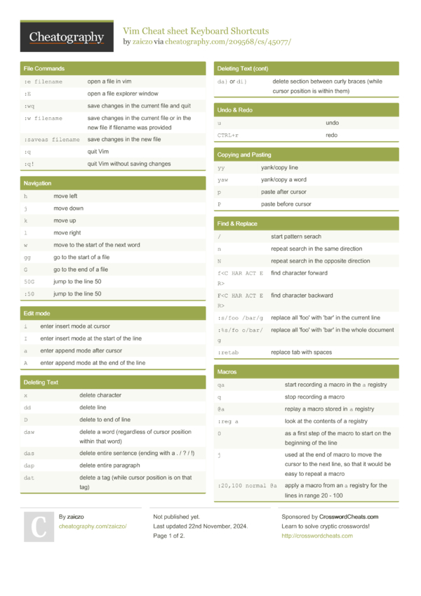 Vim Cheat sheet Keyboard Shortcuts by zaiczo - Download free from Cheatography - Cheatography ...